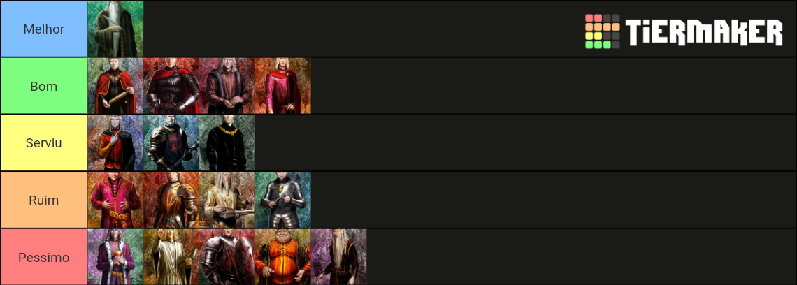 Targaryen Kings Tier List (Community Rankings) - TierMaker