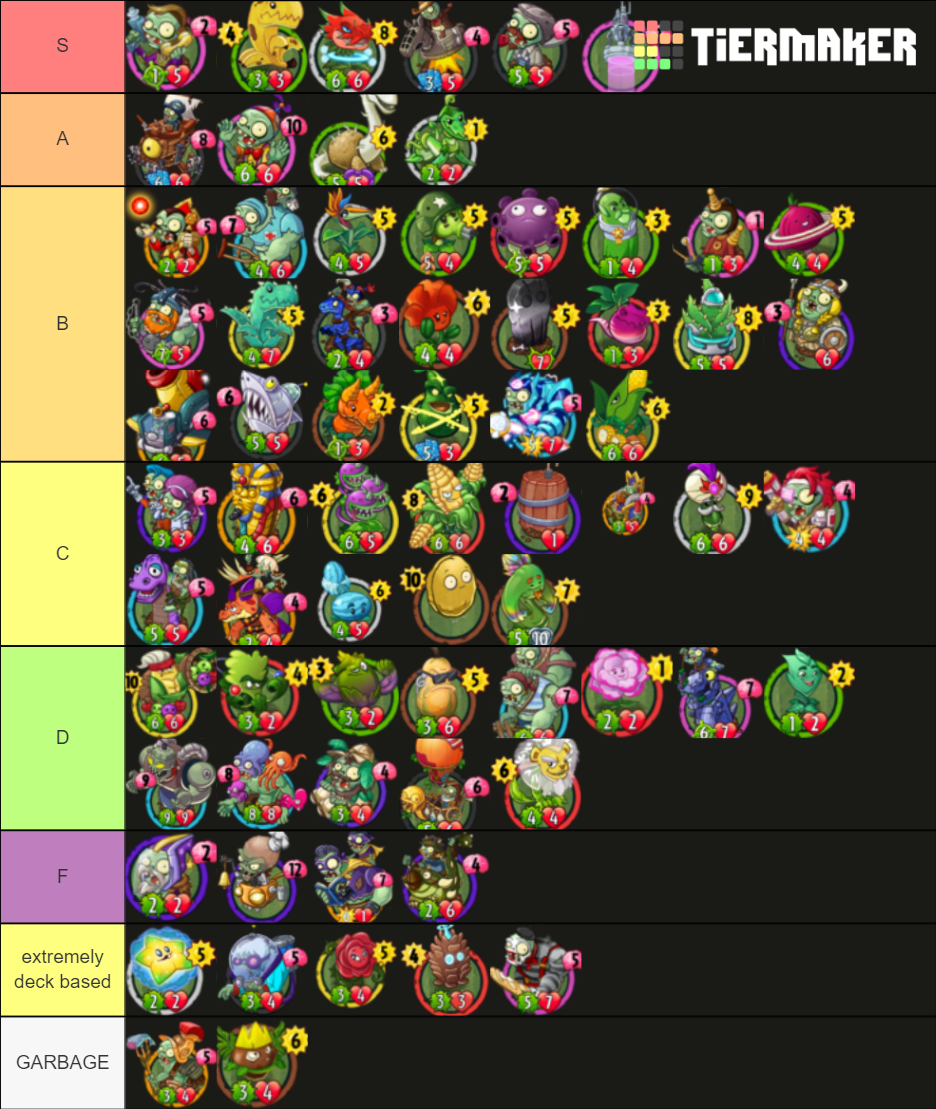 pvz heroes all legendary Tier List (Community Rankings) - TierMaker