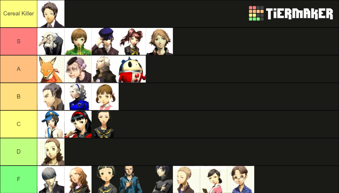 P4G Social Link Characters Tier List (Community Rankings) - TierMaker