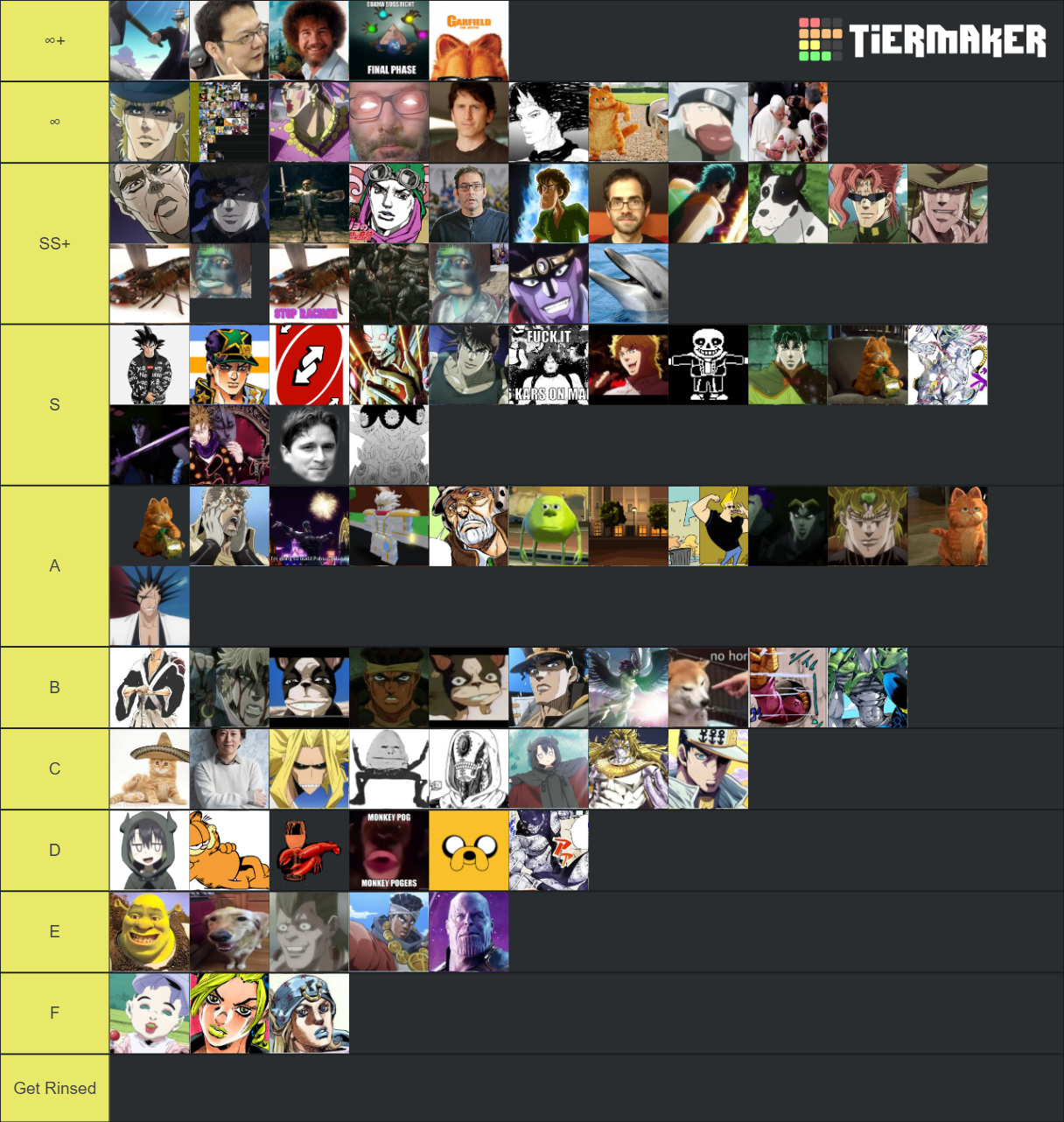 Bizarre Multiverse Ranking v2 Tier List (Community Rankings) - TierMaker