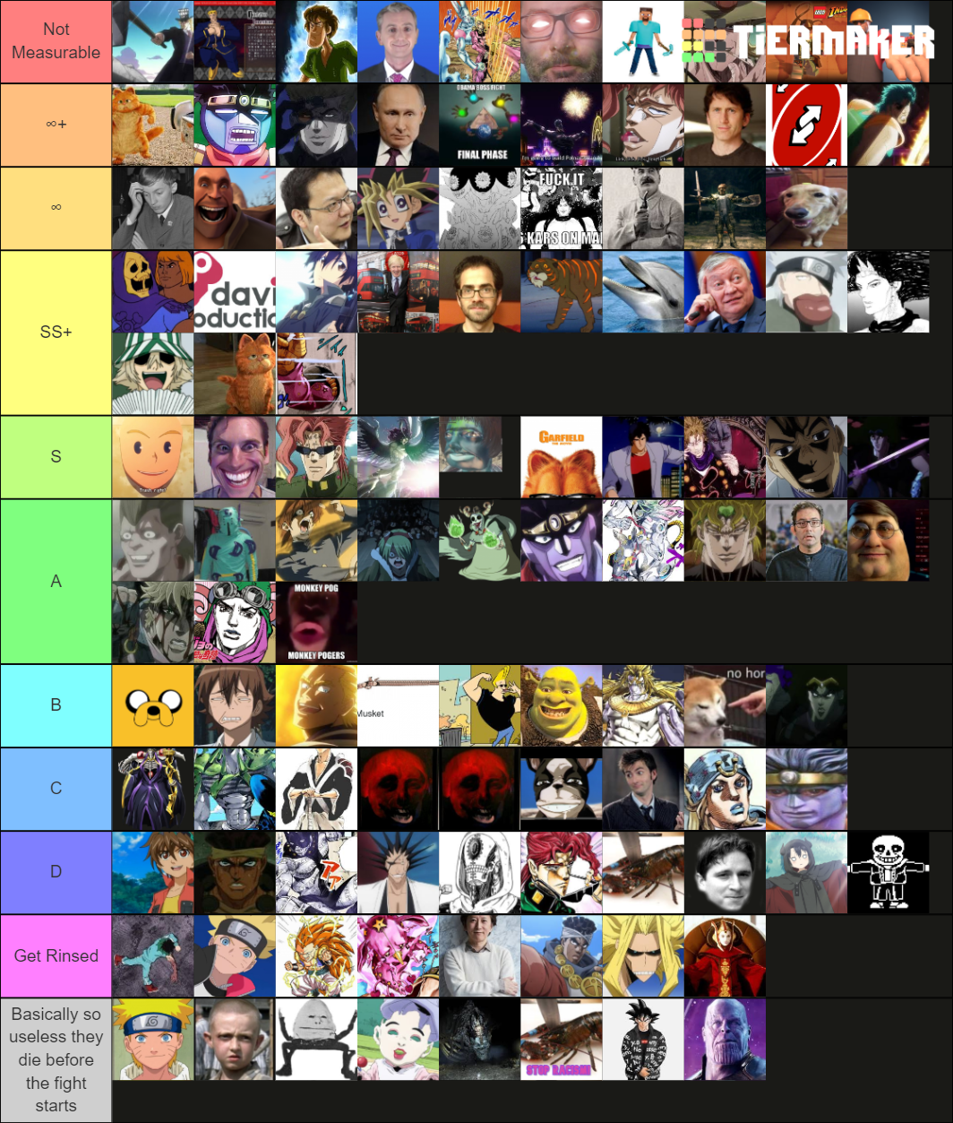 Bizarre Multiverse Ranking v3 Tier List (Community Rankings) - TierMaker