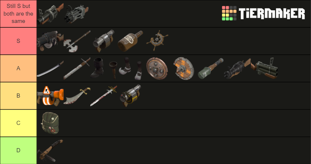Demoman Weapons Tier List (Community Rankings) - TierMaker