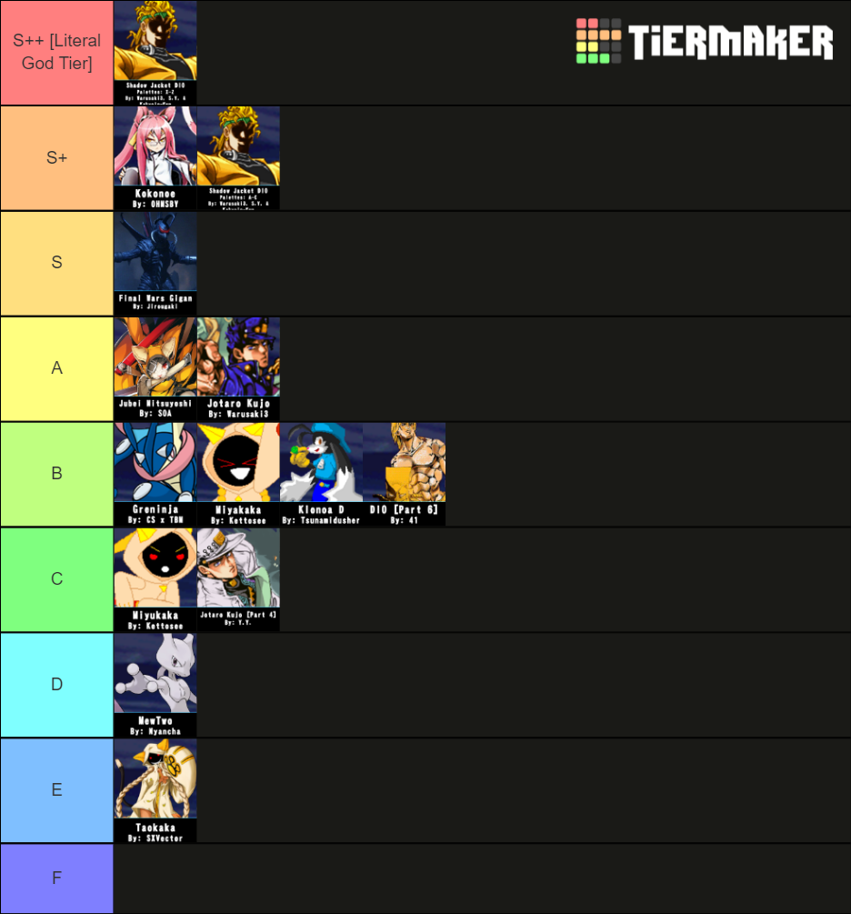 M.U.G.E.N/I.K.E.M.E.N [W.I.P.] Tier List (Community Rankings) - TierMaker