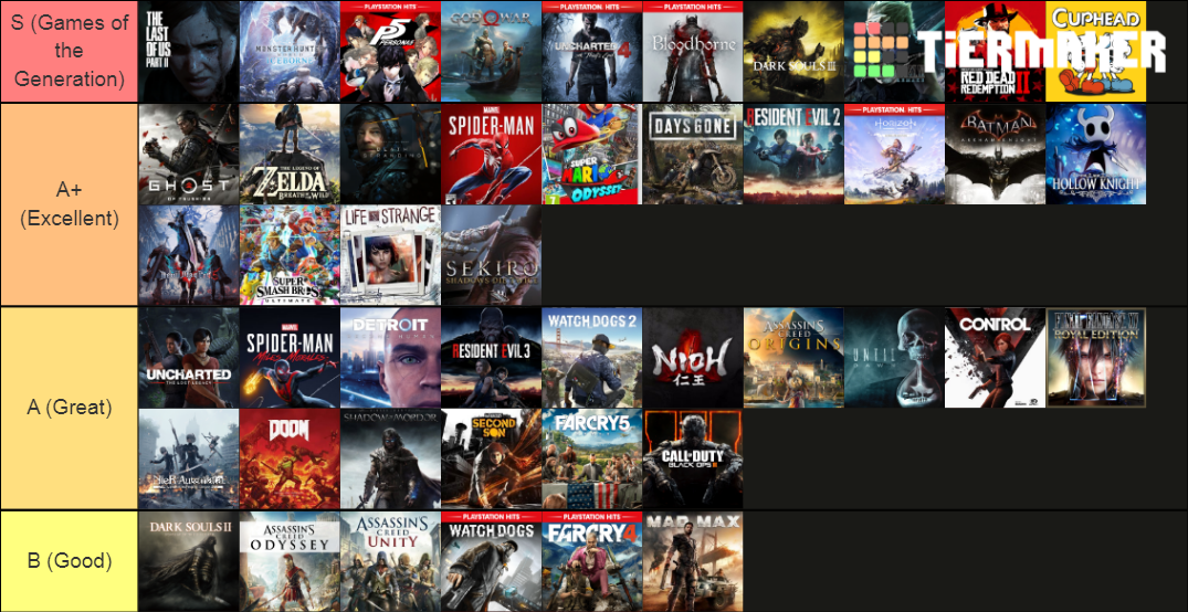 Best Games - 8th Video Game Generation Tier List (Community Rankings ...