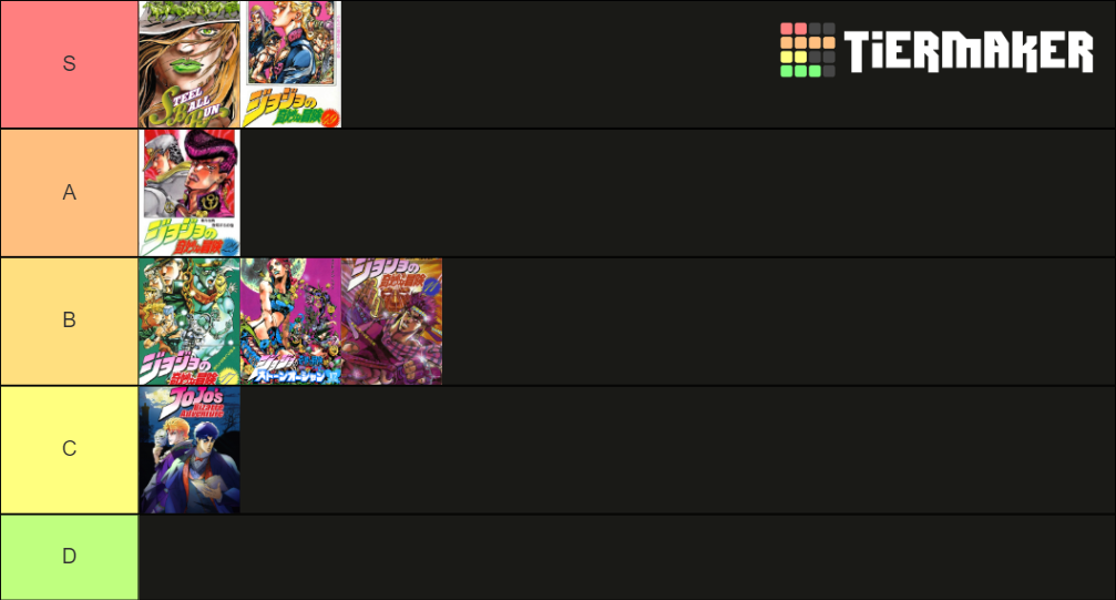 Best JJBA part tier Tier List (Community Rankings) - TierMaker