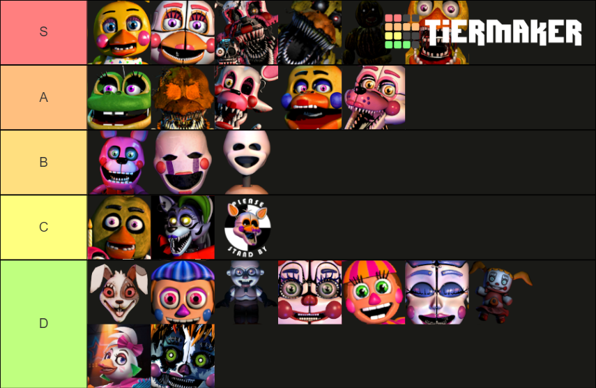 FNaF Female Animatronics Tier List (Community Rankings) - TierMaker