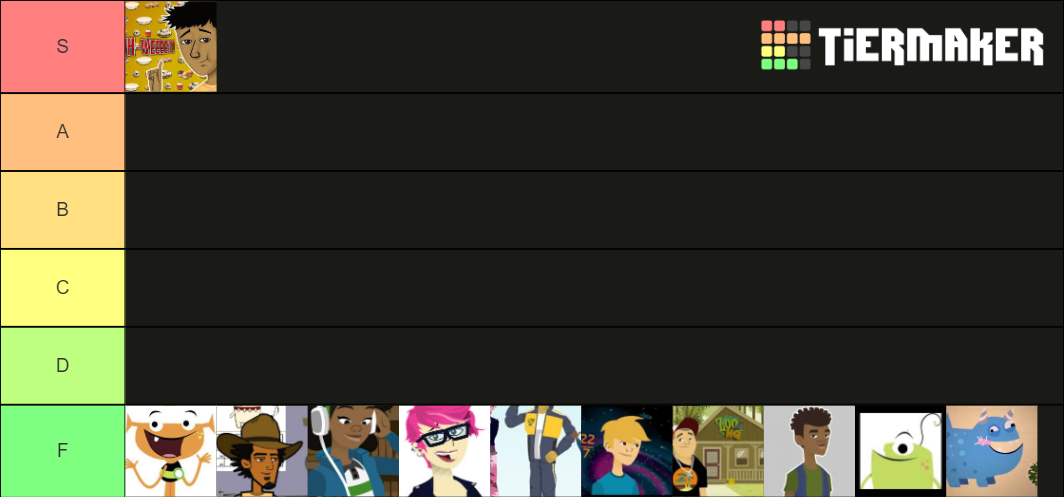 I-Ready Characters Tier List (Community Rankings) - TierMaker