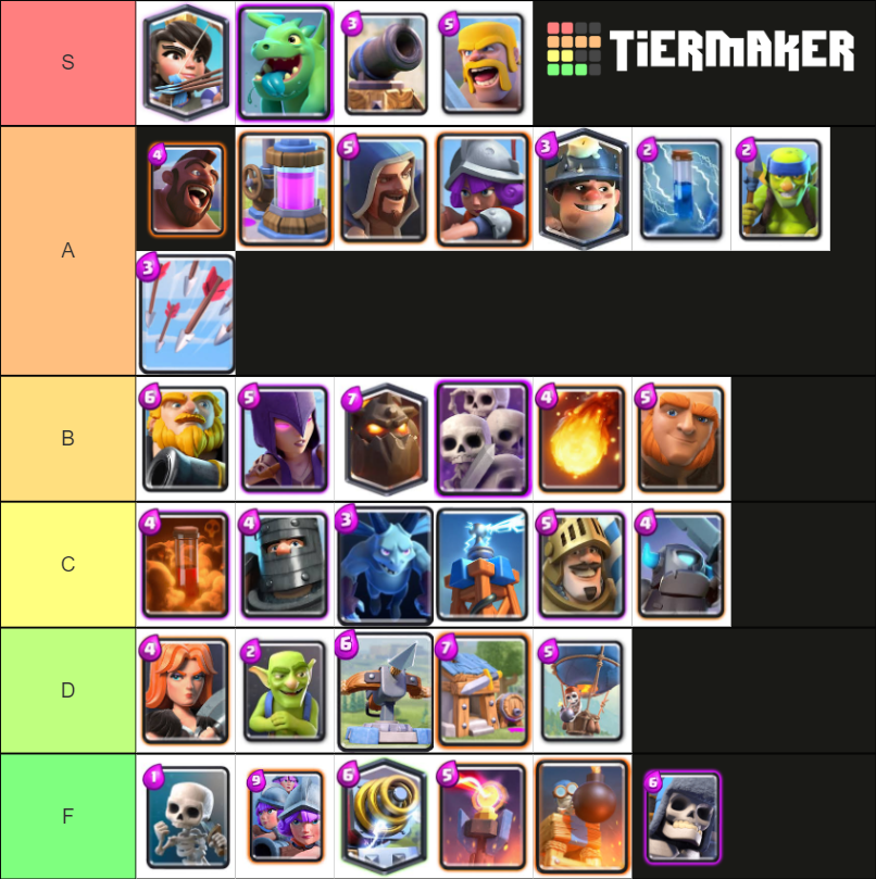 Clash Royale All Cards (Dec 2020) Tier List (Community Rankings ...