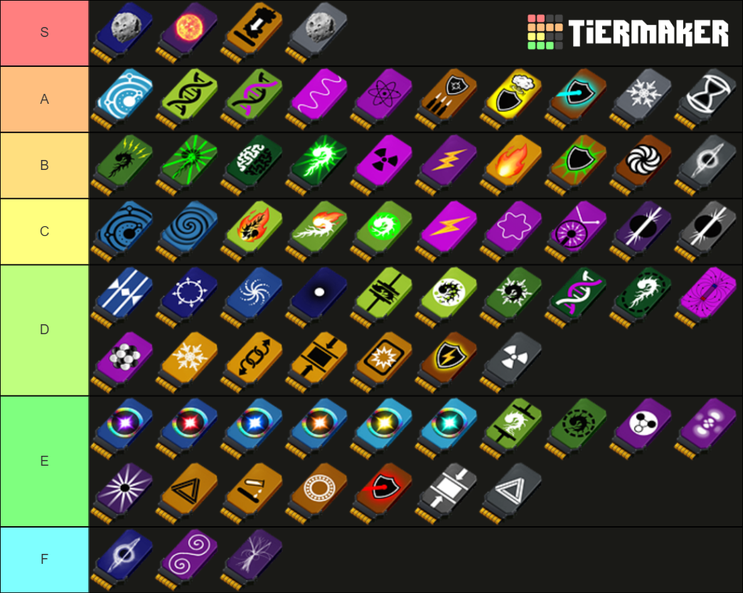 Factorio Space Exploration Data Cards Tier List (Community Rankings ...