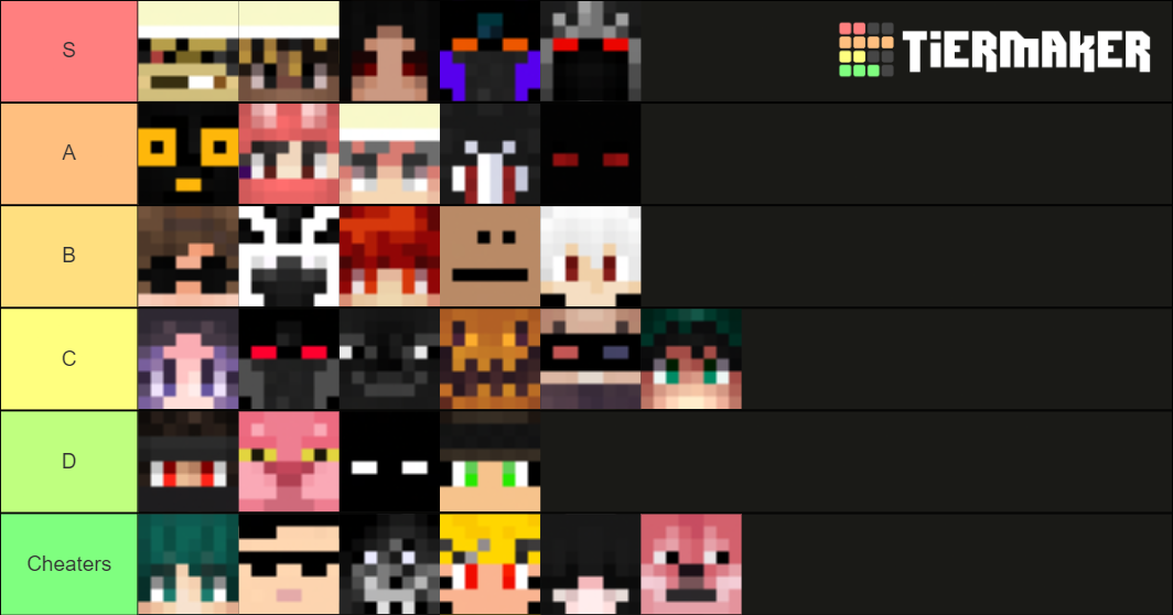 AU Prac Tierlist Minecraft Tier List (Community Rankings) - TierMaker
