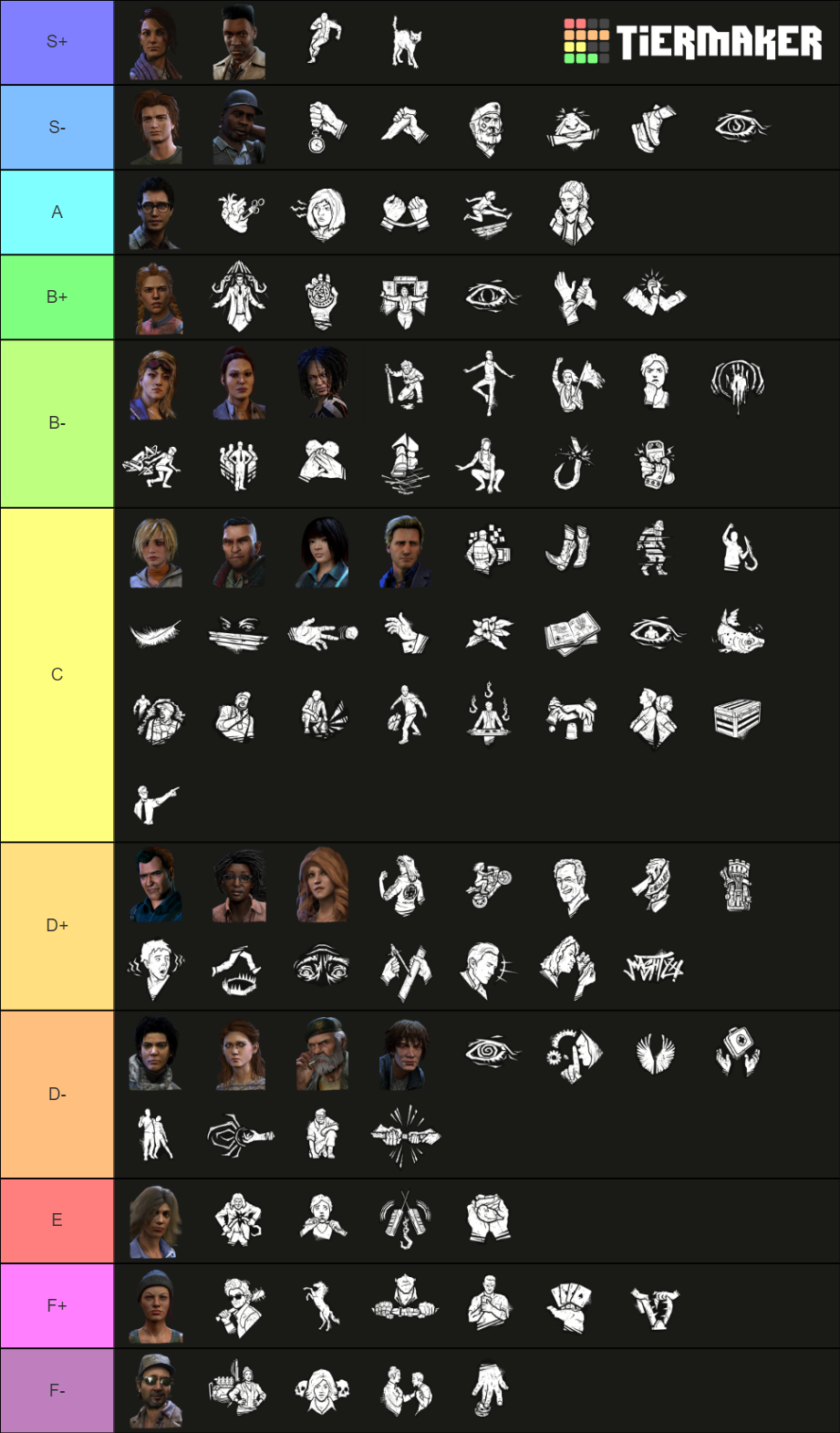 Dead by Daylight - Survivors icons/perks (up to Jill/Leon) Tier List ...