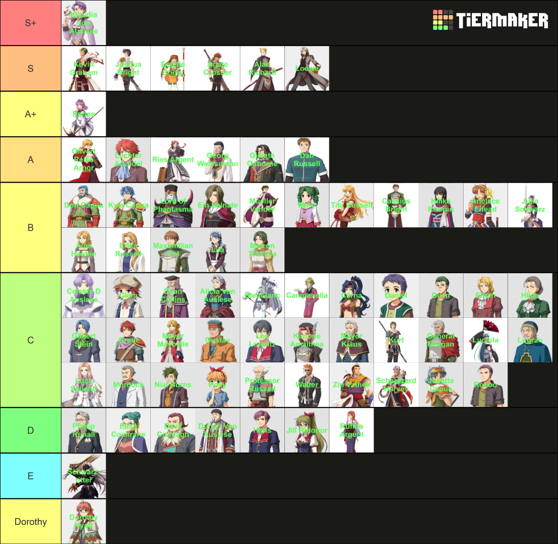 Trails Series Characters (up to Sky 3rd) Tier List (Community Rankings ...