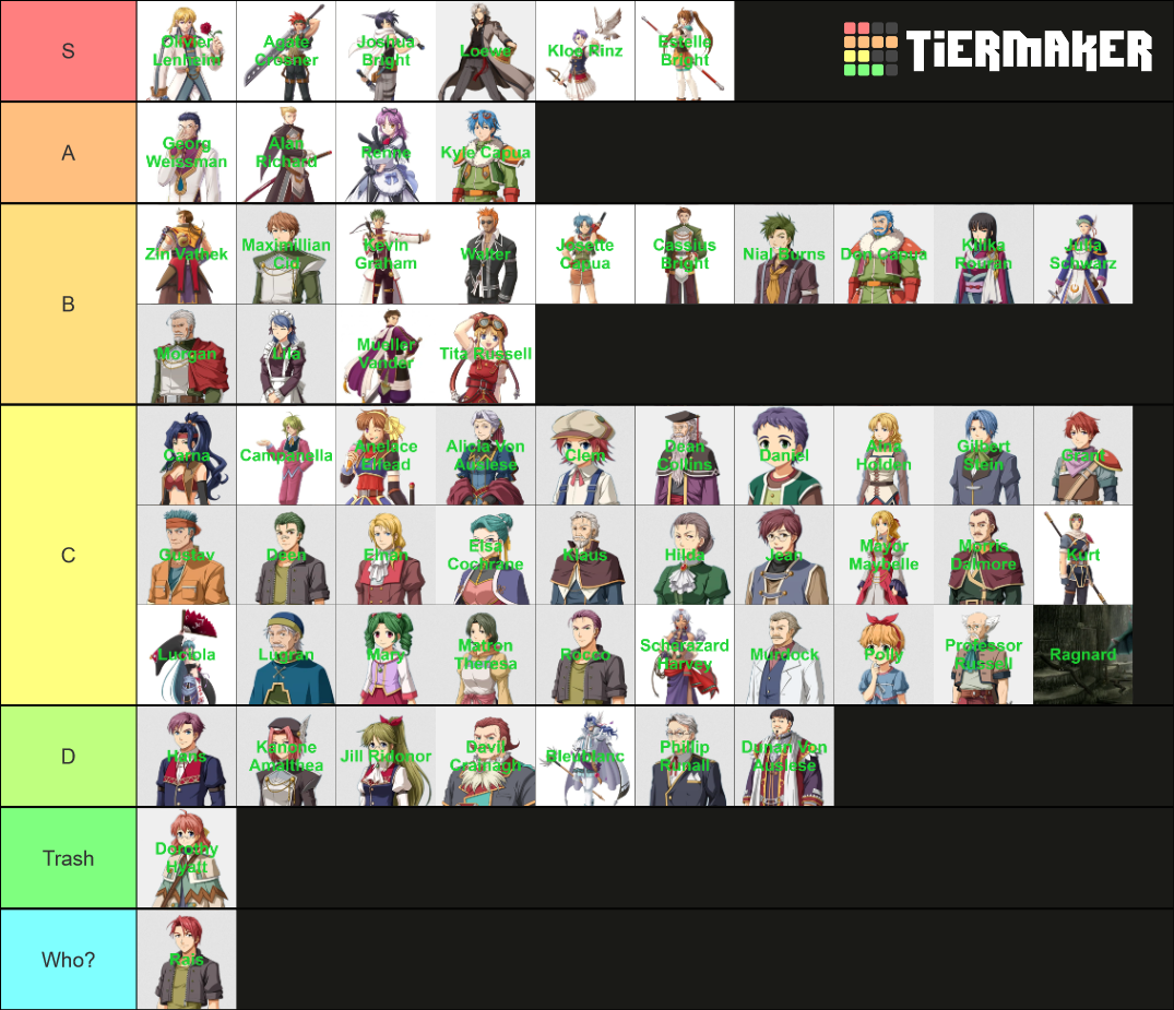 Trails Series Characters (up to Sky SC) Tier List (Community Rankings ...