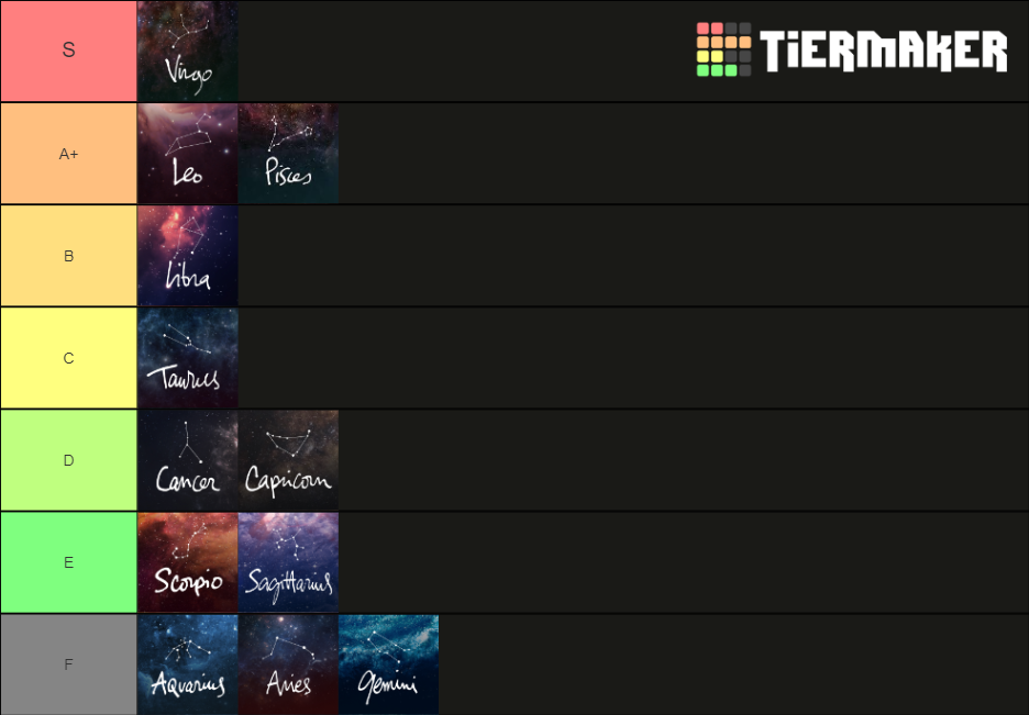 Zodiac signs ;) Tier List (Community Rankings) - TierMaker
