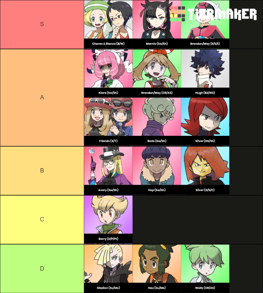 All Pokemon Battle Themes: Rivals Tier List (Community Rankings ...