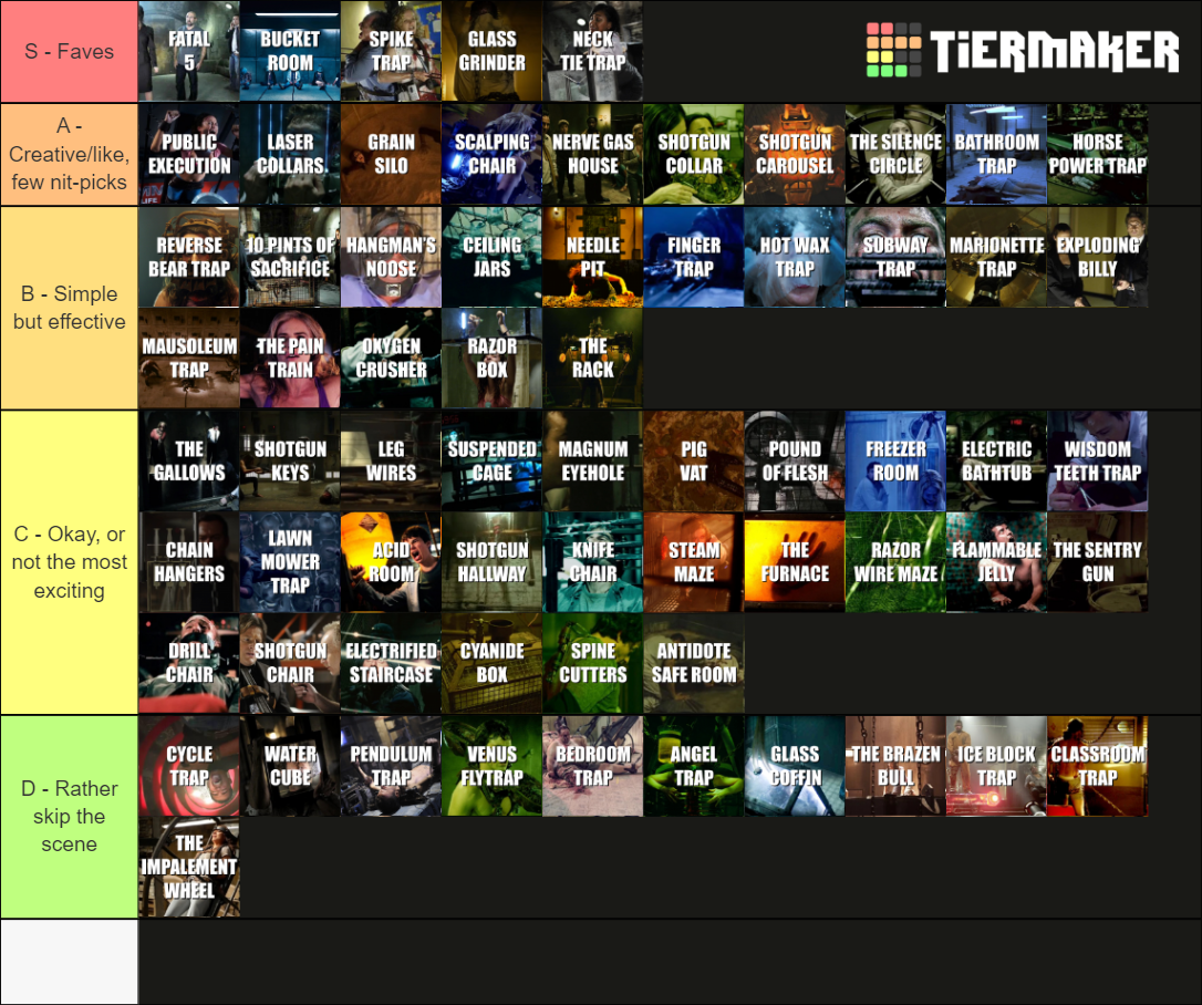 All Saw Traps Tier List Community Rankings TierMaker All Saw Traps Tier List Community Rankings TierMaker