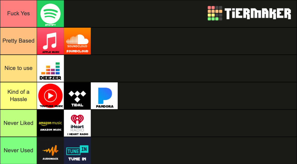 Music Streaming Apps Tier List (Community Rankings) - TierMaker