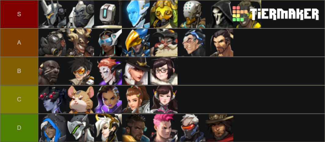 Overwatch Characters May 2020 Tier List (Community Rankings) - TierMaker