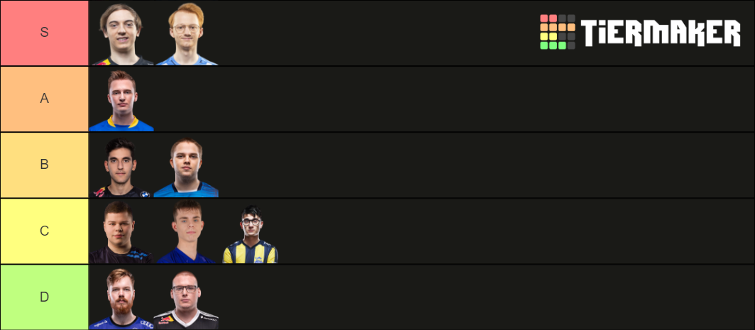 LEC 2021 MIDLANERS Tier List (Community Rankings) - TierMaker