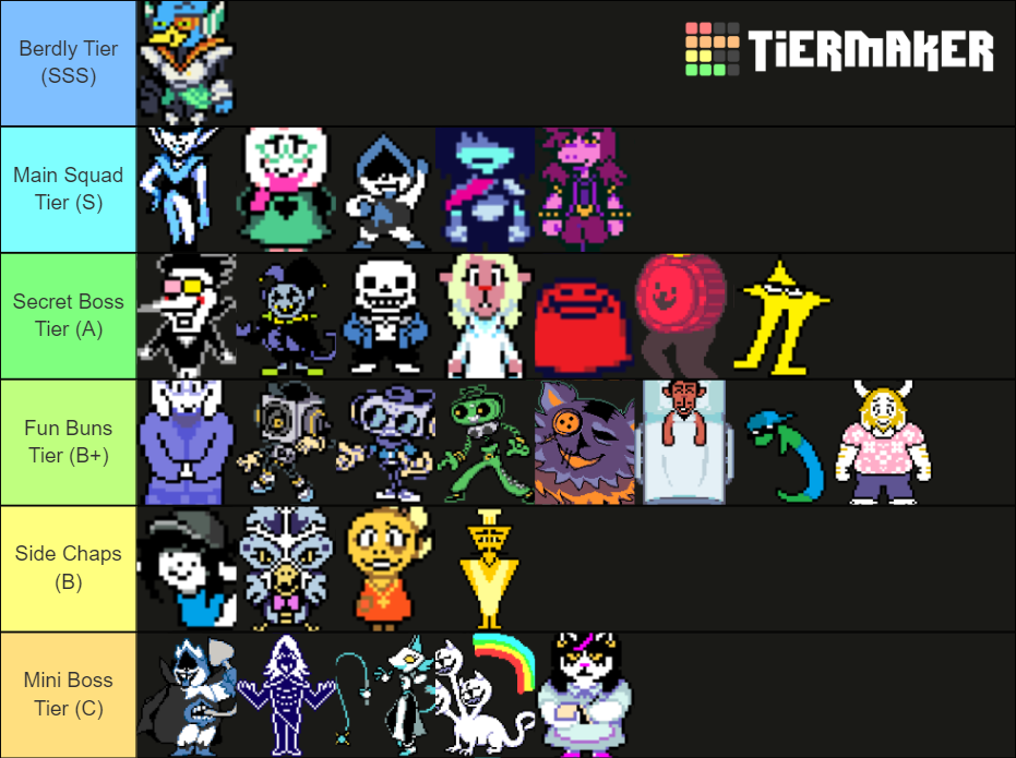 Deltarune Chapters 1-2 Tier List (Community Rankings) - TierMaker