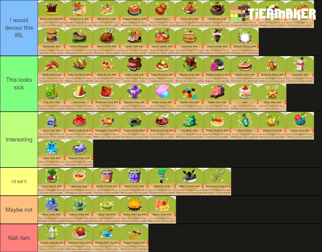 Miitopia Grub Tier List (Community Rankings) - TierMaker