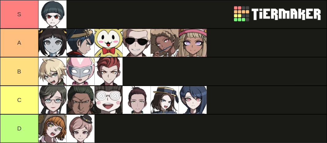 Danganronpa Kill/Cure Characters Tier List (Community Rankings) - TierMaker