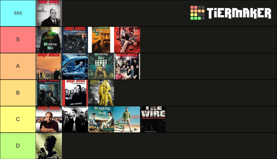 The Big Three Shows Seasons Ranked (Sopranos, BB, The Wire) Tier List ...