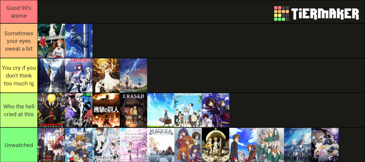 Animes That Make You Cry Tier List (Community Rankings) - TierMaker