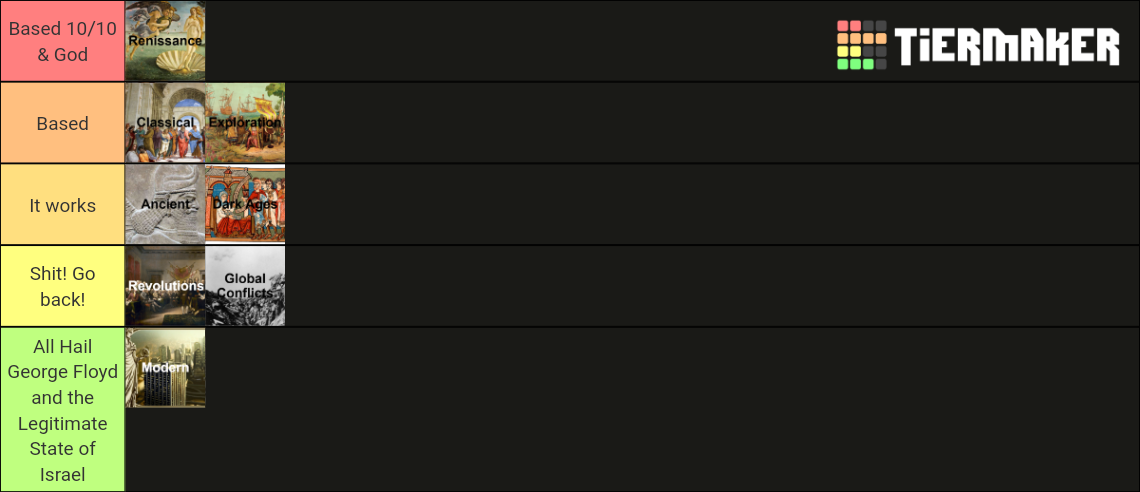 Eras of history Tier List (Community Rankings) - TierMaker