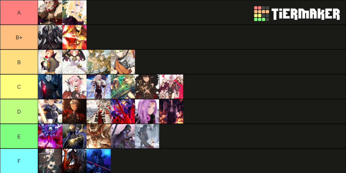 Fate servants and masters Tier List (Community Rankings) - TierMaker