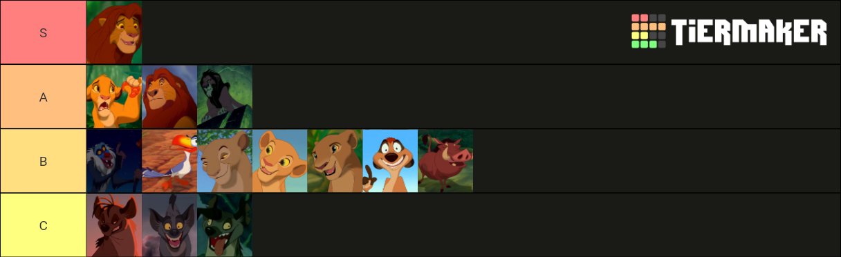 Lion King Characters Tier List (Community Rankings) - TierMaker