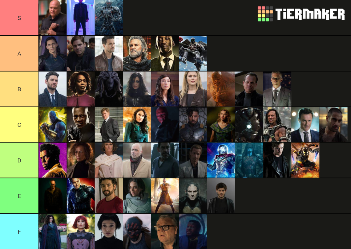 Marvel Cinematic Universe Main Villains Tier List (Community Rankings ...