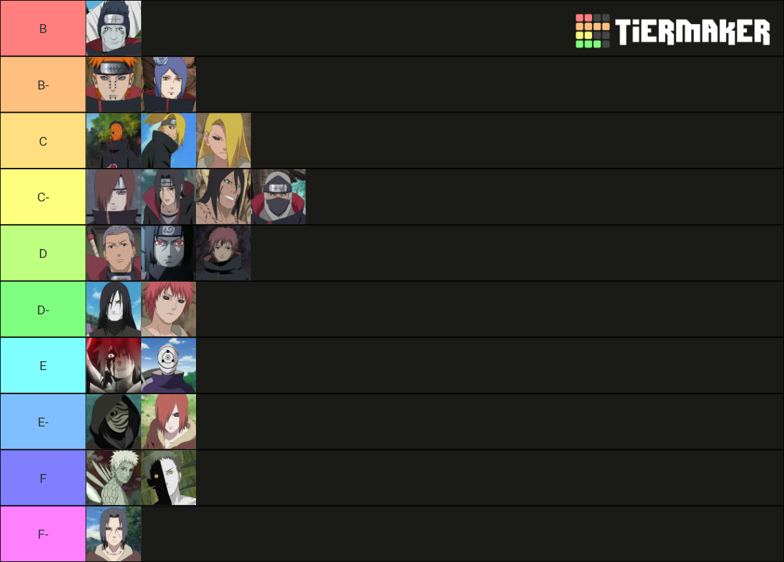 Naruto Akatsuki Members Tier List (Community Rankings) - TierMaker