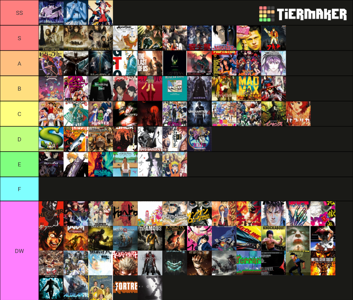 Red's Top 100 Fiction Tier List (Community Rankings) - TierMaker