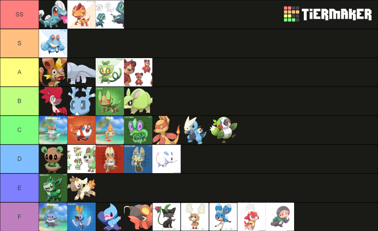 Fakemon starters Tier List (Community Rankings) - TierMaker