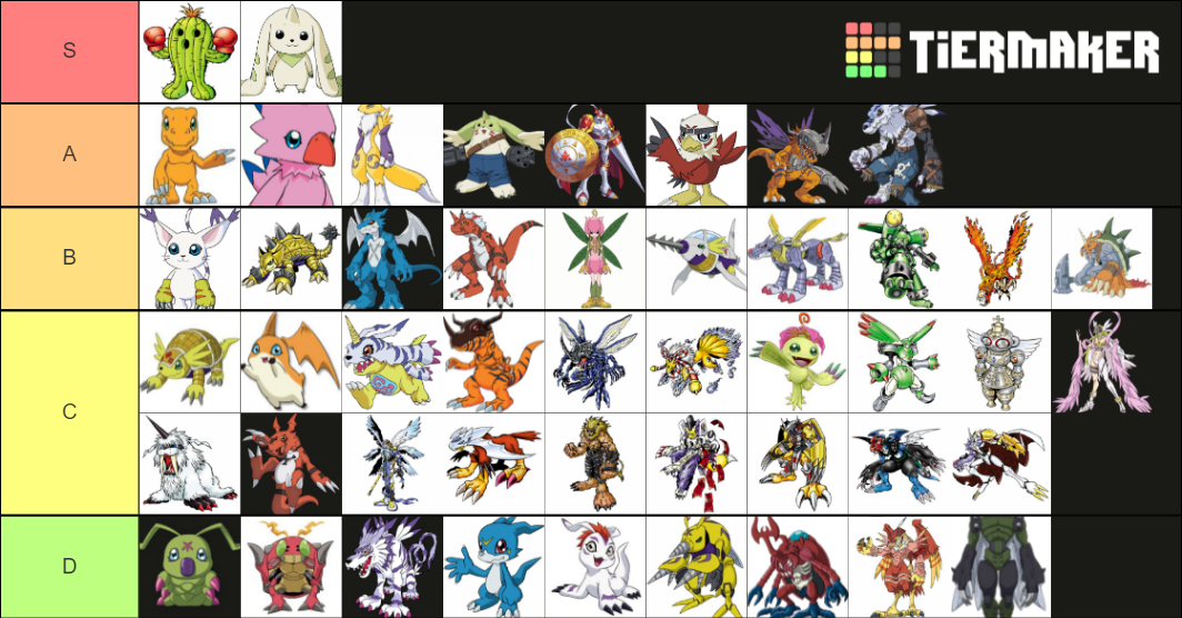 Digimon Starters Starters with Evolution S1-5 Tier List (Community ...