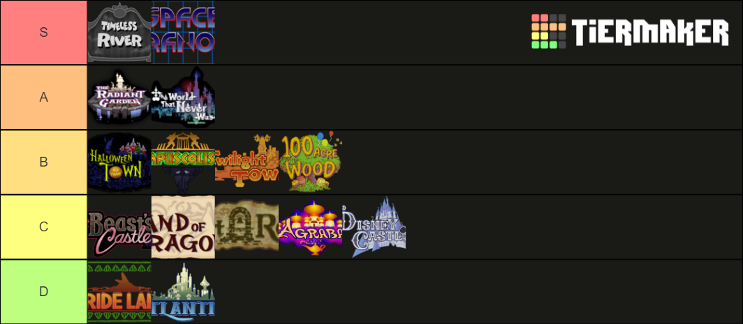 Kingdom Hearts 2 Maker Tier List (Community Rankings) - TierMaker