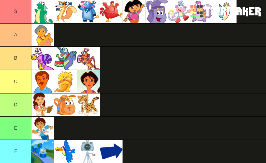 Dora the Explorer Characters Tier List (Community Rankings) - TierMaker