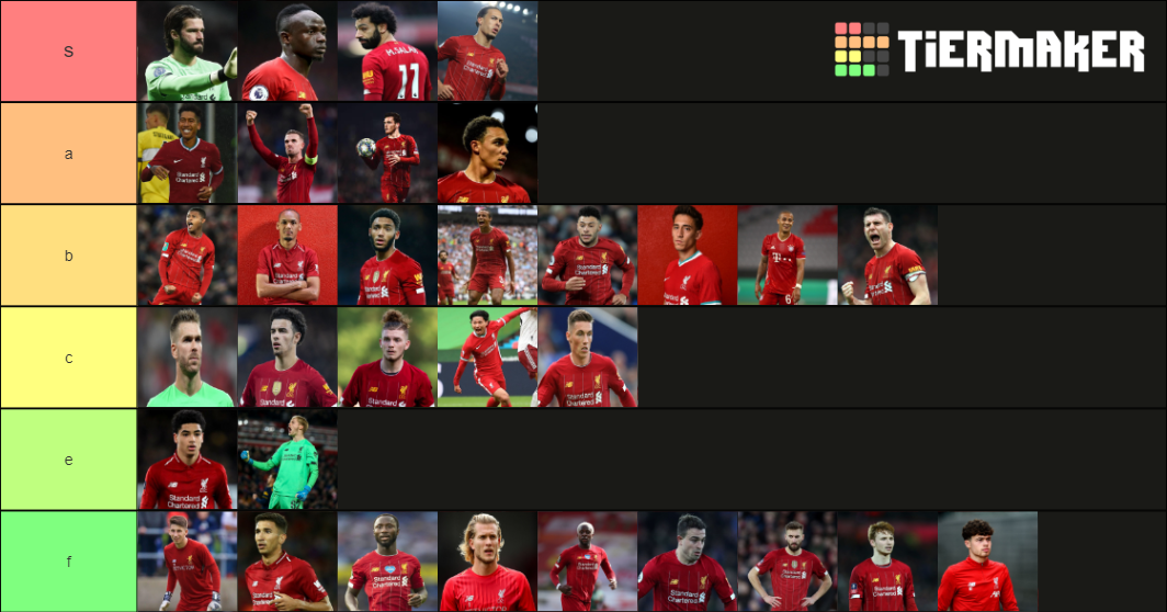 Liverpool Squad 2020/2021 Tier List (Community Rankings) - TierMaker