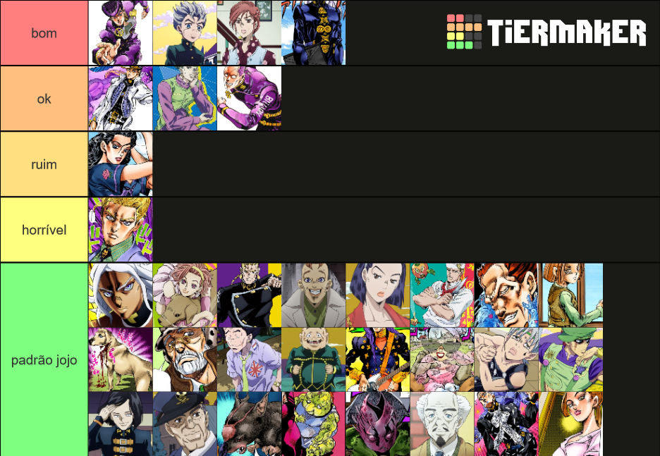 Jojo part 4 characters Tier List (Community Rankings) - TierMaker