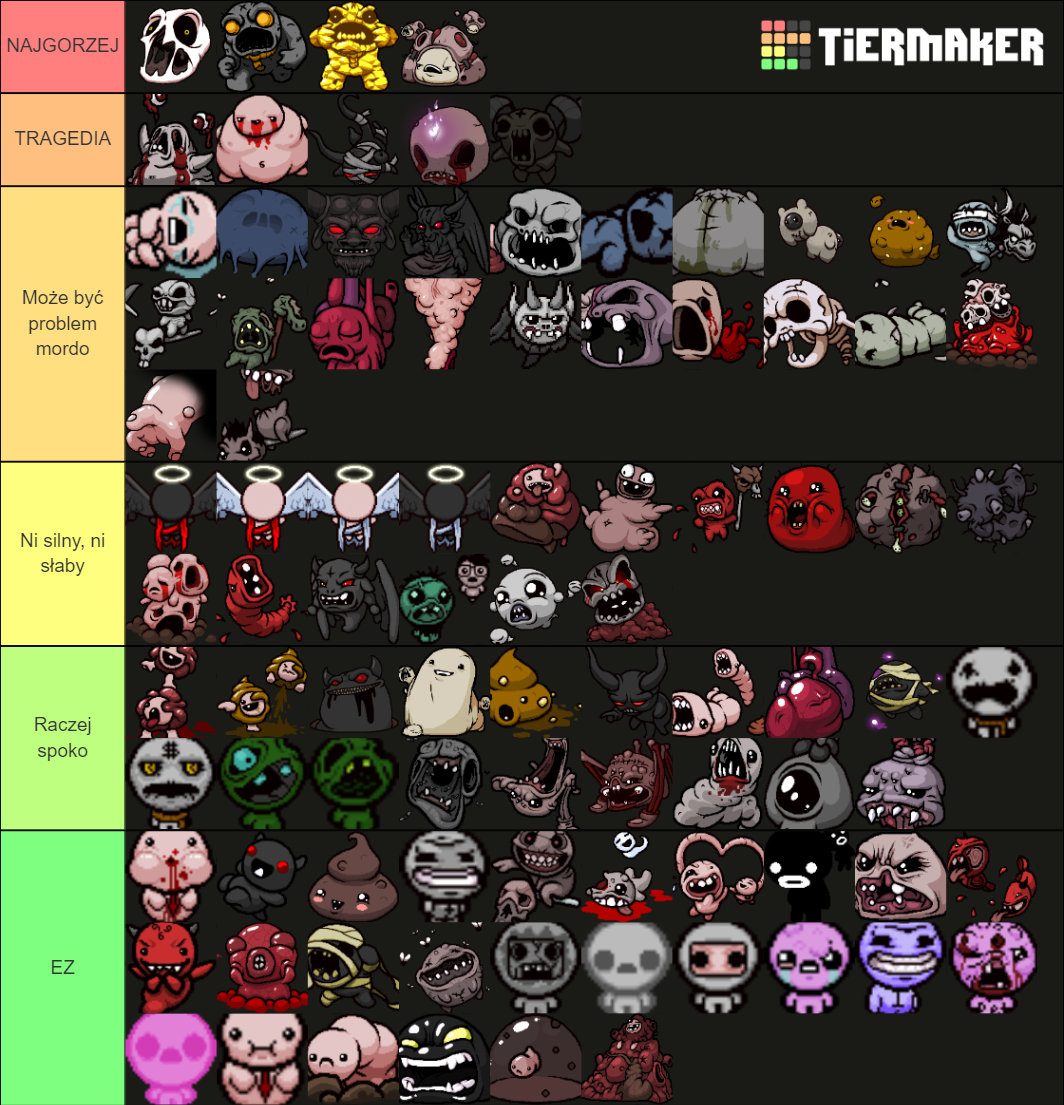 The Binding of isaac Afterbirth + Bosses Tier List (Community Rankings ...