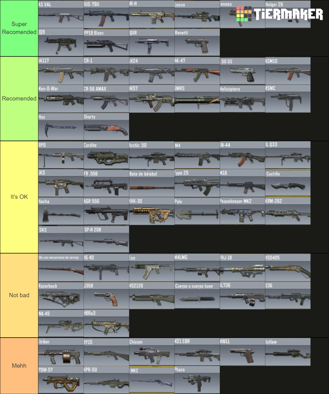 Call of Duty Mobile All weapons Tier List (Community Rankings) - TierMaker