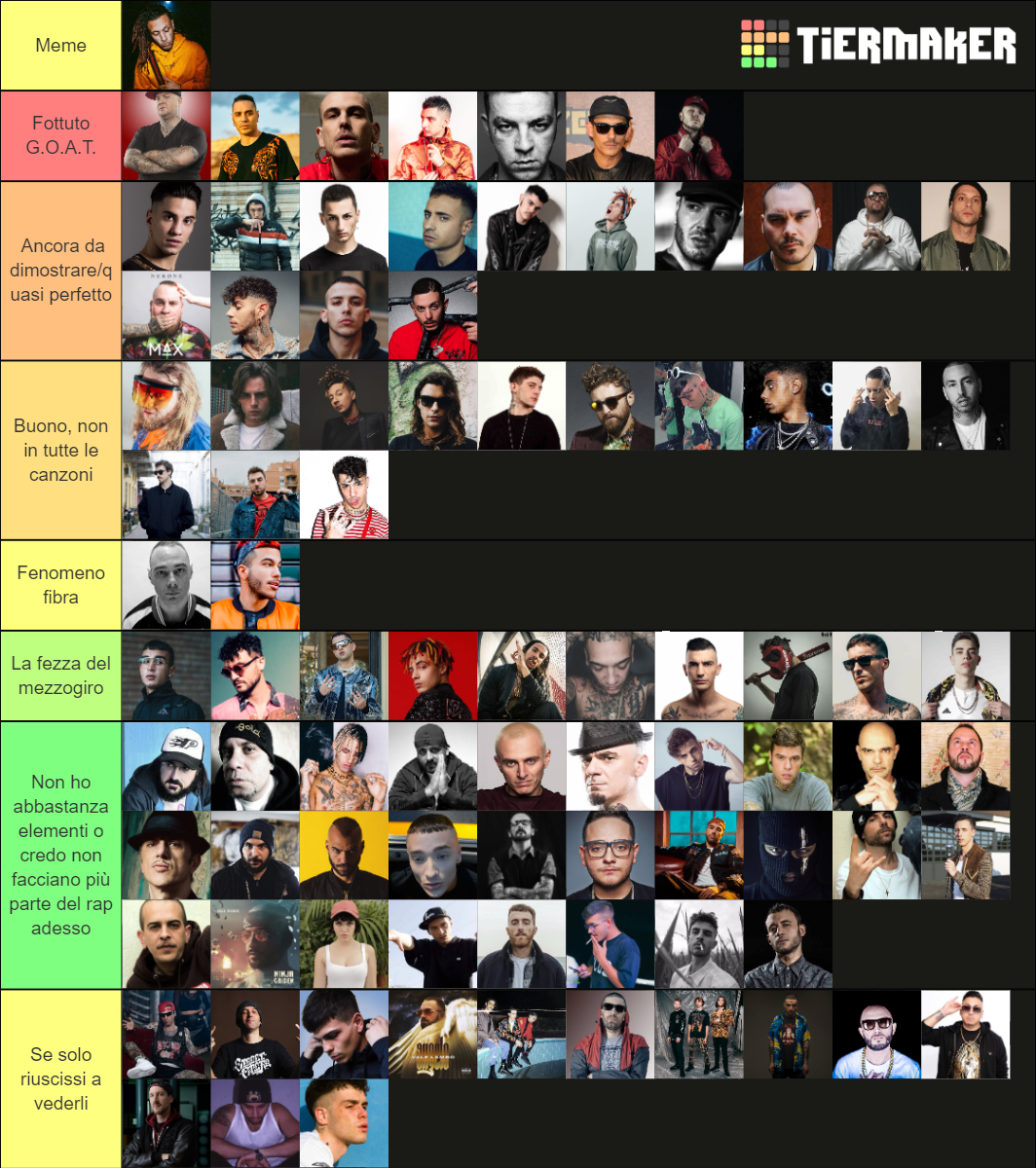 Rapper italiani Tier List (Community Rankings) - TierMaker