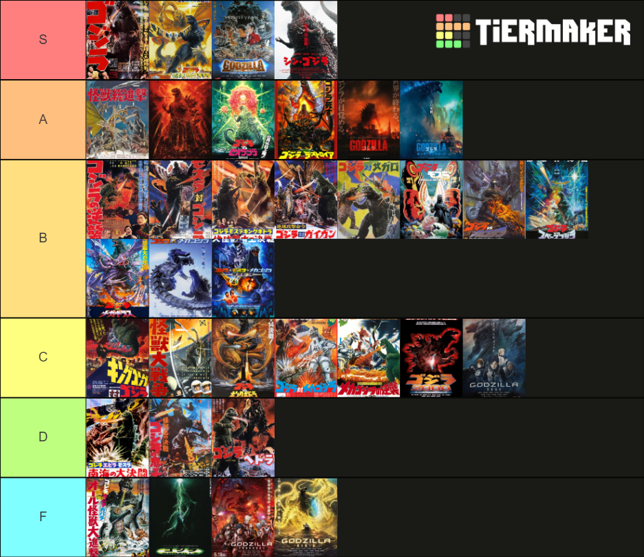 Godzilla Movie List Tier List (Community Rankings) - TierMaker