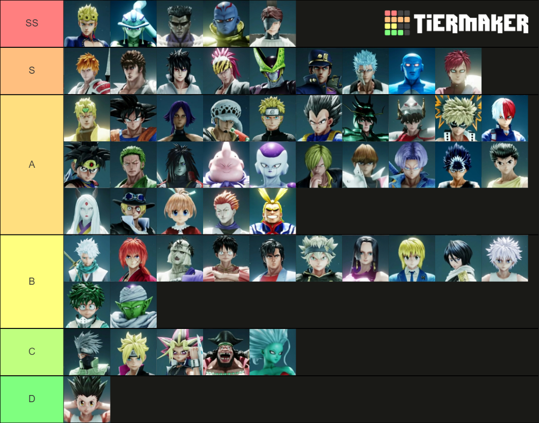 (2021) BEST JUMP FORCE CHARACTER TIER LIST [v.2.05] Tier List ...