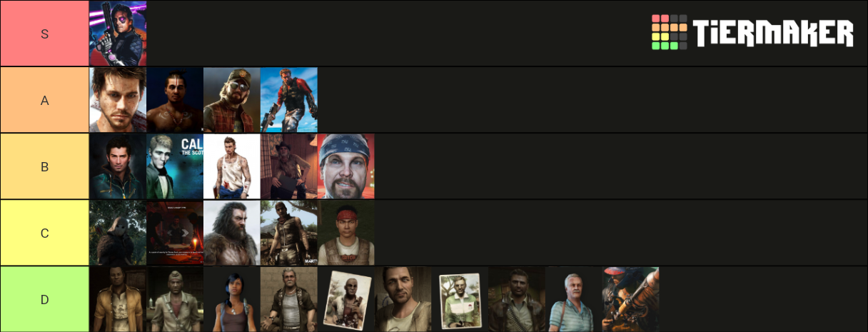 Far Cry Protagonists Tier List Community Rankings Tiermaker