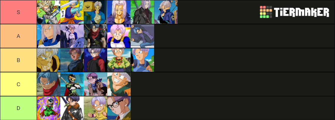 Trunks Outfits Tier List (Community Rankings) - TierMaker