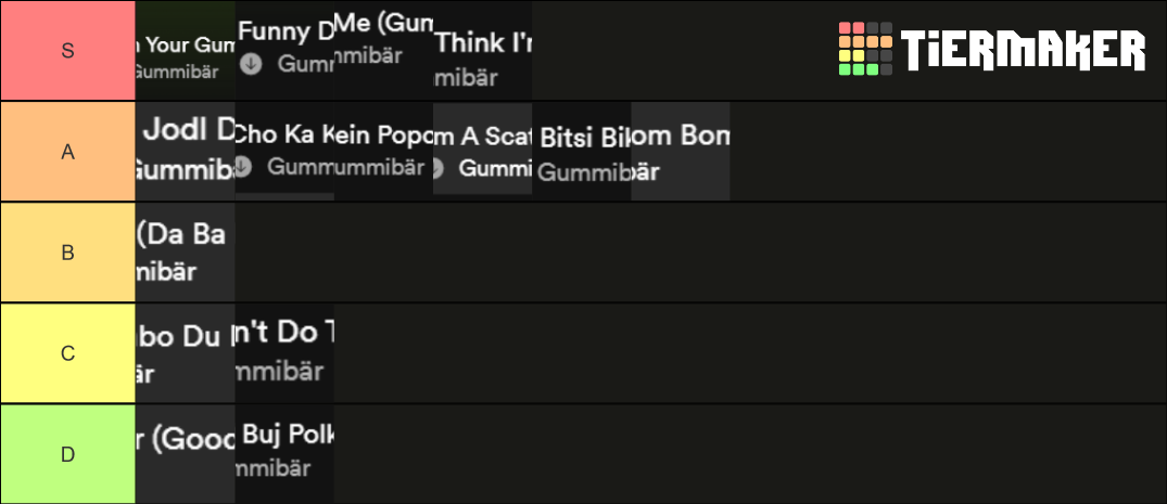 Gummy Bear Album Songs Tier List (Community Rankings) - TierMaker