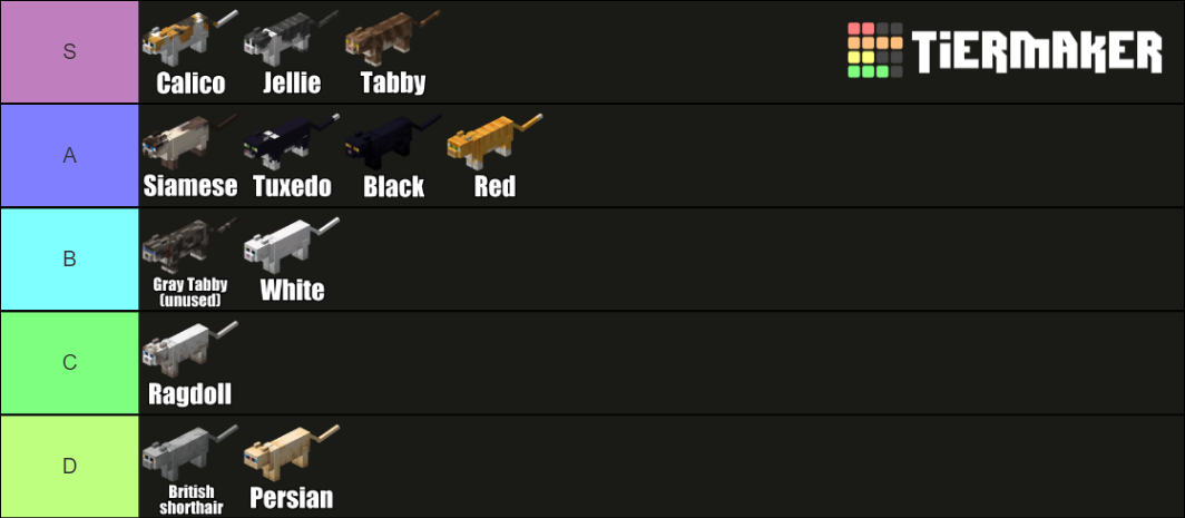 All Minecraft Cats Tier List (Community Rankings) - TierMaker