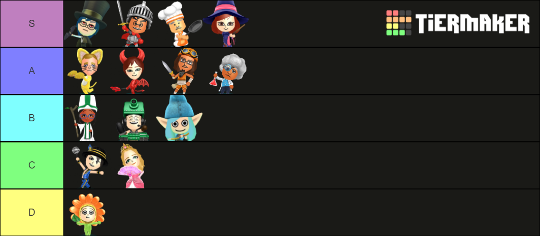 Miitopia Jobbies Tier List (Community Rankings) - TierMaker